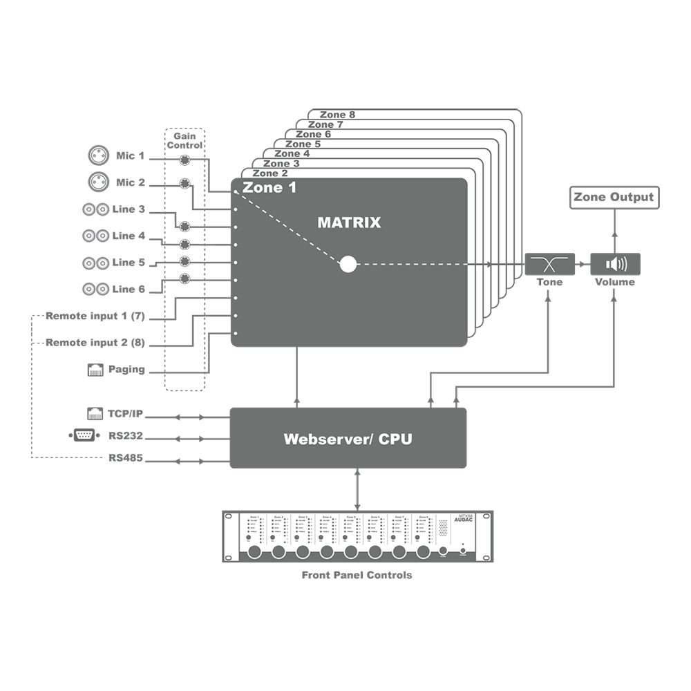 Audac - MTX88 - Starfelt Company